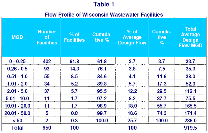 The Focus on Energy Water and Wastewater Program | Blower & Vacuum Best ...